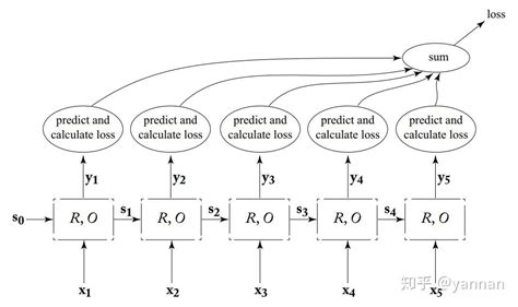 深度学习中自然语言的特征表示 知乎