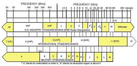 Ra Mayes Emc Rf Tech Notes And Articles