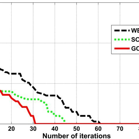 Statcom Connected To A Transmission Line Download Scientific Diagram