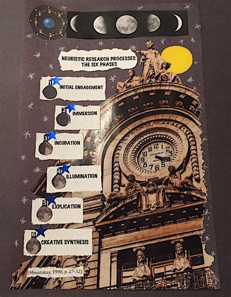 Phases Of My Heuristic Inquiry Collage Art Created By M D Ockuly