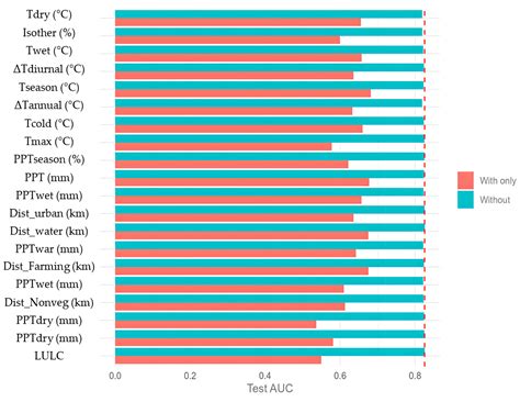 Machine Learning Model Reveals Land Use And Climates Role In Caatinga