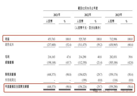 港股打新百望股份港股IPO 财富号 东方财富网
