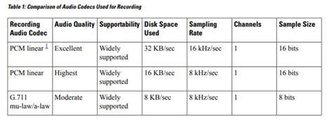 Solved Certain Requirements For Unity Greetings Upload Cisco Community