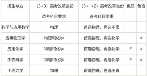 2023年天津大学强基计划报名时间及网址入口附招生专业