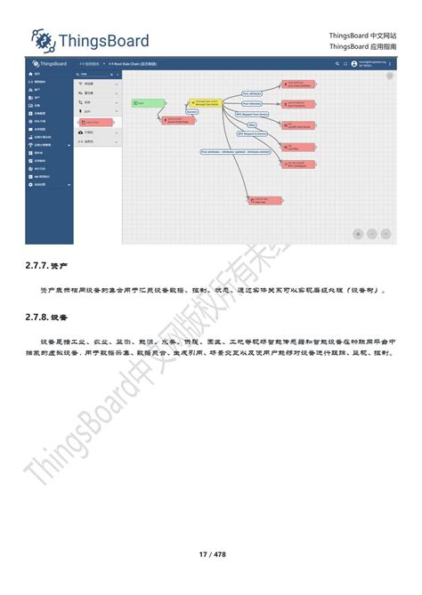 ThingsBoard设备 CSDN博客