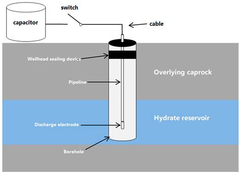 A Review Of Stimulation Technologies For Weakly Consolidated Natural