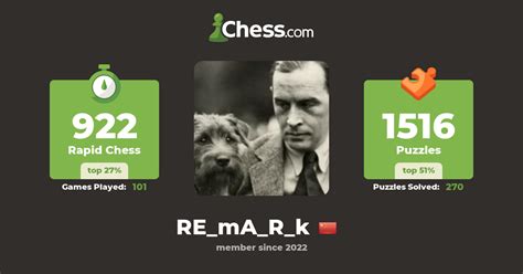 Re Ma R K Chess Profile