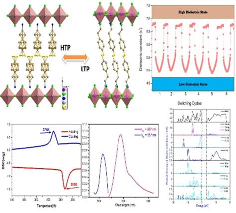 Semi‐conductive Switchable Dielectric And Photoluminescent Properties