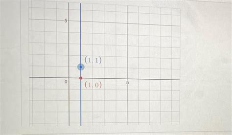 Solved Graph The Logarithmic Function Below By Moving The