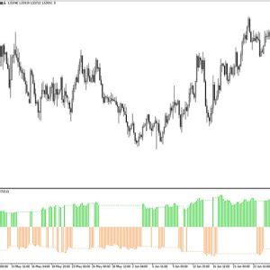 New VWAP Indicator MT4 Free Download ForexRacer