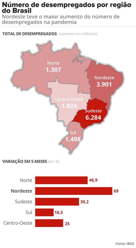 Desemprego Diante Da Pandemia Bate Recorde E Atinge Mais De 14 Milhões