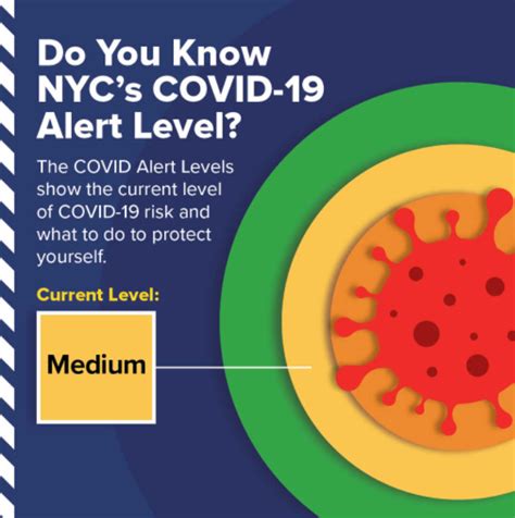 Nycs Covid Alert Level Was Raised To Medium