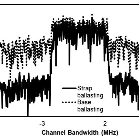 the pae plot across output power for both techniques download
