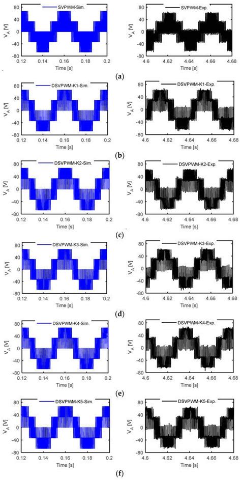 Comparative Analysis Of Space Vector Pulse Width Modulation Techniques Of Three Phase Inverter