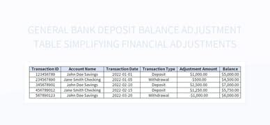 General Bank Deposit Balance Adjustment Table Simplifying Financial