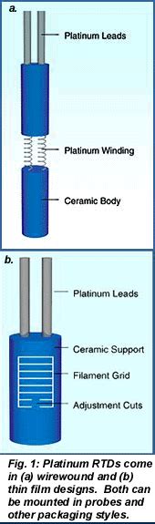 RTD Instrumentation Requirements
