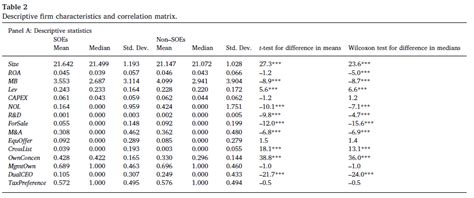 Stata：多个变量组间均值中位数差异检验组间差异检验stata命令 Csdn博客