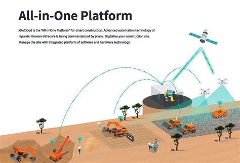 Doosan To Unveil Xitecloud Smart Construction Platform At Bauma Terraroads Equipment