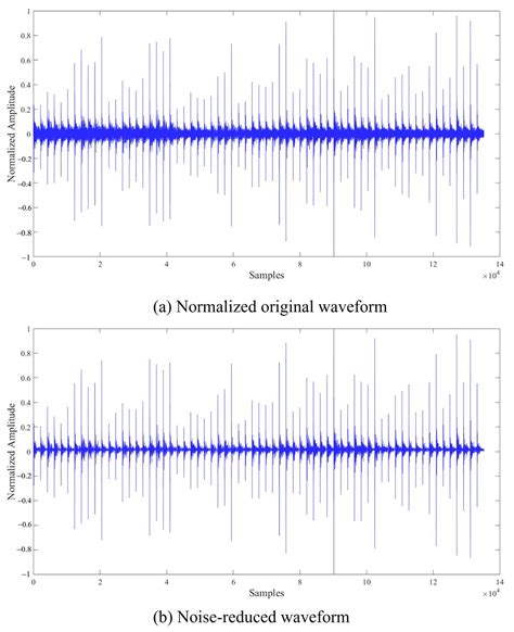 Concrete Defect Localization Based On Multilevel Convolutional Neural Networks