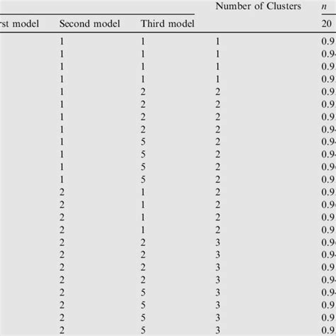 Fuzzy Clustering Method To Classify The Regression Models Fitted On The Download Scientific