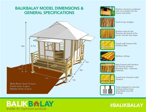 12 Bahay Kubo Design With Floor Plan Bahay Kubo Design Bahay Kubo