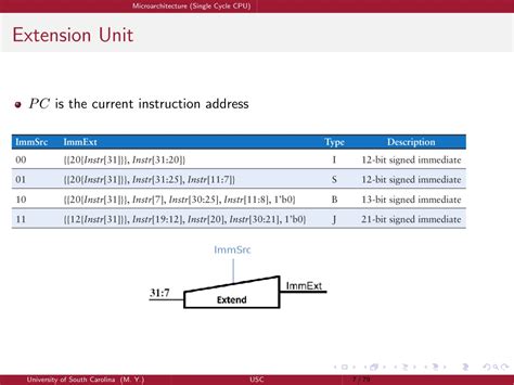 Ppt Csce 212 Intro To Computer Architecture Lecture7 Microarchitecture Powerpoint Presentation