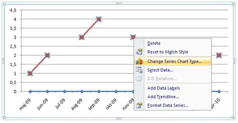 Add Trendline Excel Chart X Axis Line Line Chart Alayneabrahams