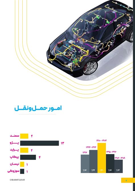 دانلود قالب آماده و لایه باز کتابچه گزارش عملکرد حرفه‌ای در نرم‌افزار این دیزاین Adobe Indesign
