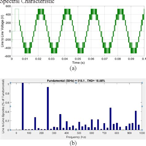 Figure 4 From Implementation Of Finite Control Set Model Predictive