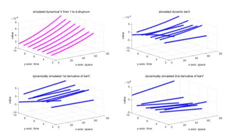 Simulating A Strongly Nonlinear Backward Stochastic Partial