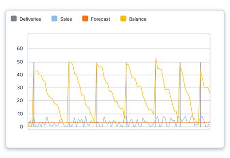 Measuring Forecast Accuracy The Complete Guide Relex Solutions