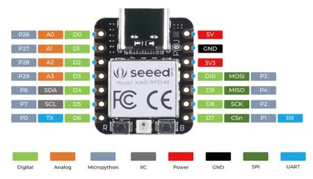 Seeed Studio Xiao Series Offers Diverse Mcu Solutions