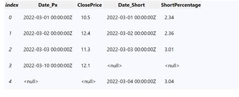 Microsoftdataanalysis Dataframejoin Infinite Loop · Issue 6128