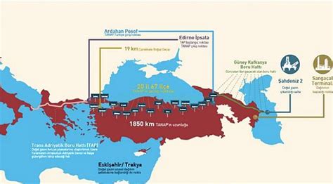 Şah Deniz de doğal gaz üretimi başladı Enerji Ekonomisi
