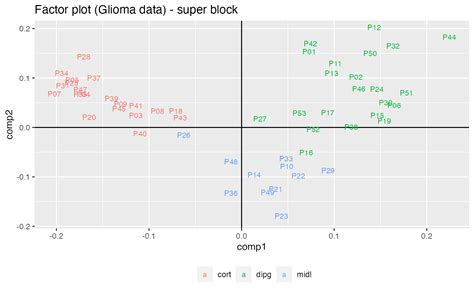 The Rgcca Package For Regularizedsparse Generalized Canonical