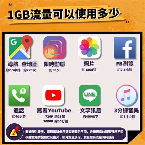 泰國網卡 Ais Dtac True Nt 5g 上網 吃到飽 含通話 泰國全境通用 上網卡 網卡 網路卡 電話卡現貨 蝦皮購物