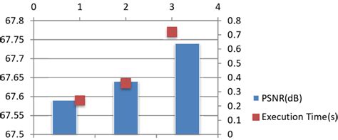 Comparison Of Non Adaptive Interpolation Methods Download Scientific