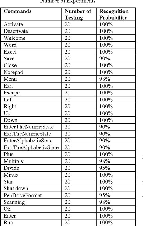 Conation English Command Inputoutput System For Computers