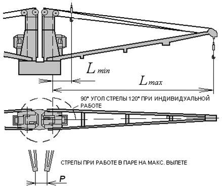 Судовые краны
