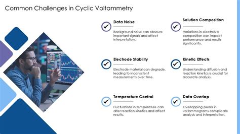 Cyclic Voltammetry Data Analysis Ppt Information Acp Ppt Slide