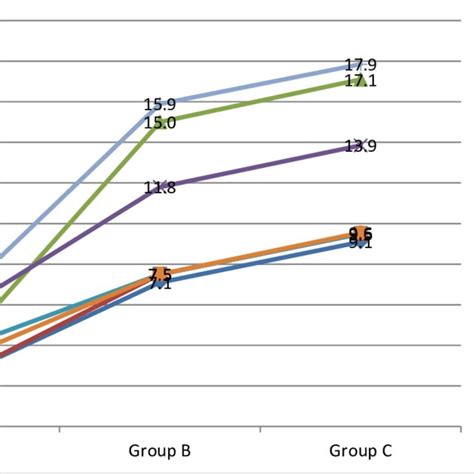 Rheobase In Right Side Muscles In Each Group Download Scientific Diagram