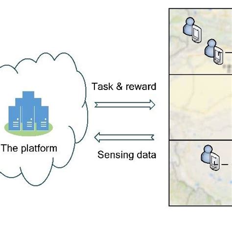 The Basic Work Flow Of A Crowd Sensing Application Download Scientific Diagram