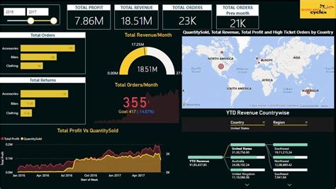 Deepti Dubey On Linkedin Dataanalytics Creative Visualization