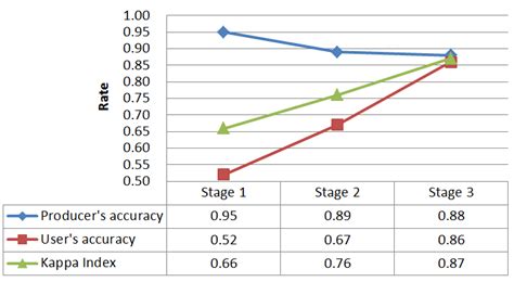 Accuracy Improvement Of Pre Event Case Download Scientific Diagram
