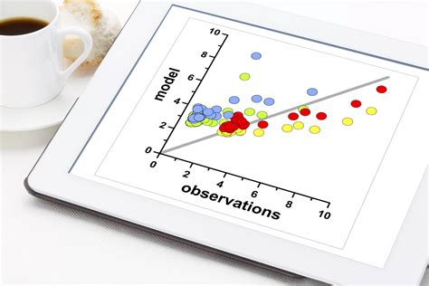 Anomaly Detection And Outlier Analysis Cloud2Data