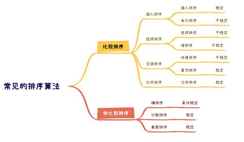 排序算法——归并排序（图文演示） Ew帮帮网