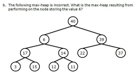Solved B The Following Max Heap Is Incorrect What Is The Chegg