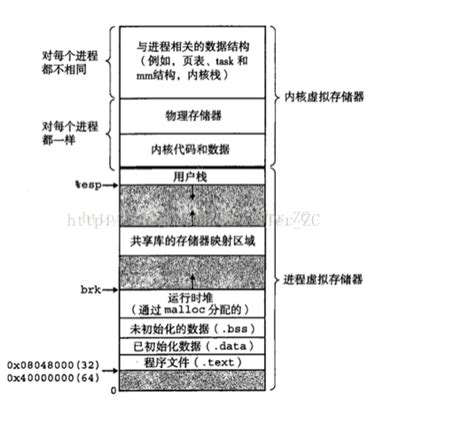 Io密集型和计算密集型、线程和进程 Csdn博客