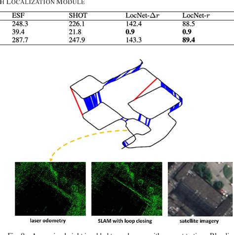 figure 1 from 3d lidar based global localization using siamese neural