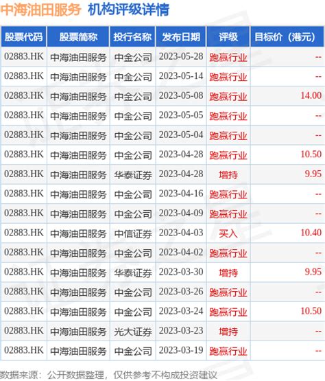 中海油田服务02883hka股将于6月9日每股派现金红利016元评级投资行业